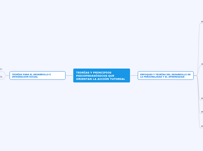 ACCIÓN TUTORIAL - Mind Map